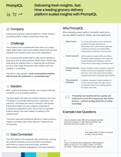 Delivering fresh insights, Fast: How a grocery tech leader scaled ...